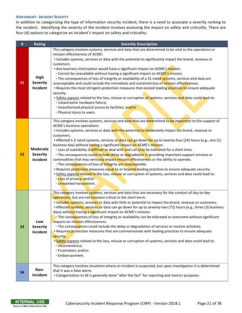 Integrated Incident Response Program (IIRP) - Security Waypoint