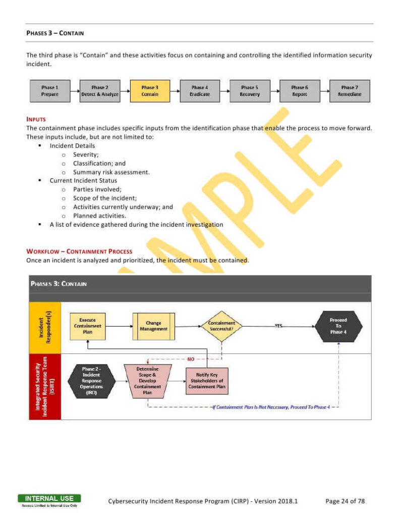 Integrated Incident Response Program (IIRP) - Security Waypoint